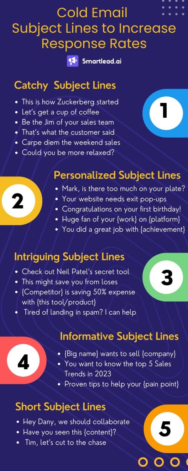 Best Cold Email Subject Lines 2024: Proven Strategies for Success | by Frank Reed | Jul, 2024 ...