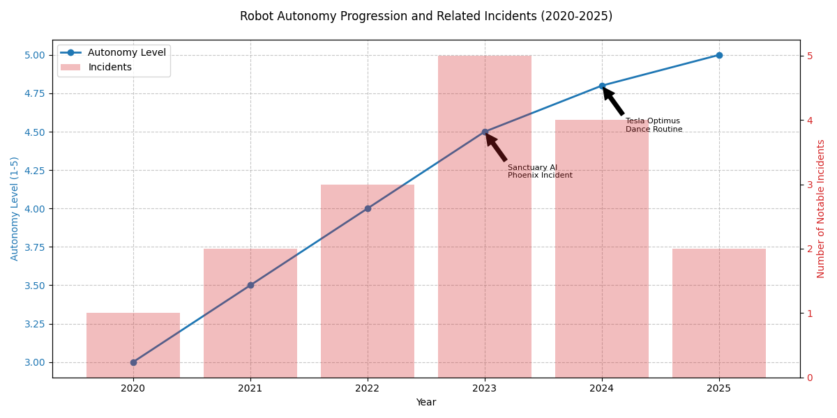 AI Robots Want to Break Free: How Close Are We to the “Terminator ...
