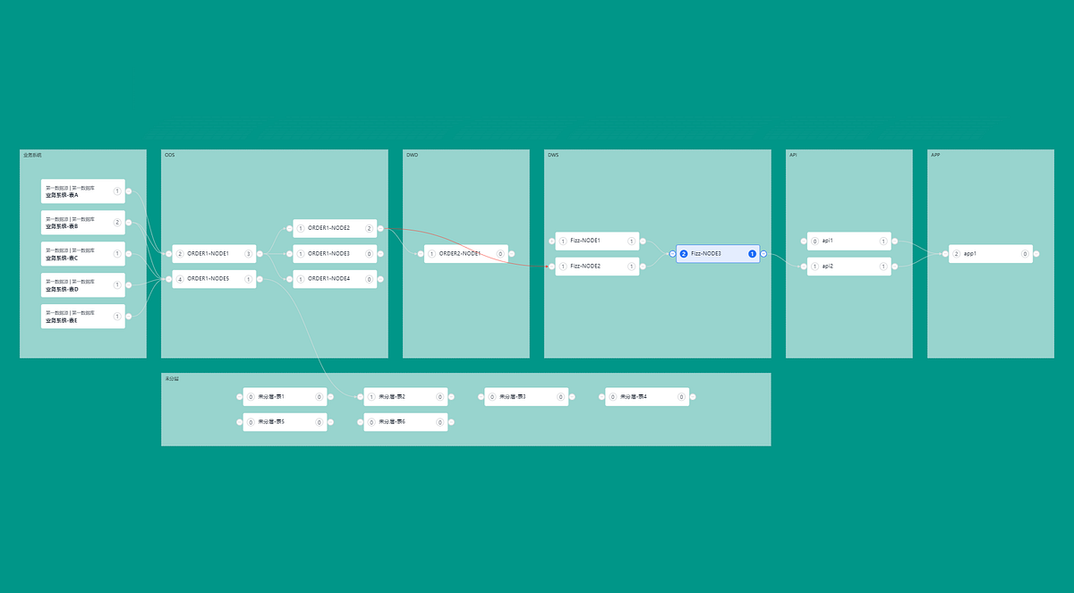 Based on AntV G6 to realize the data bloodline ordered grouping dag ...