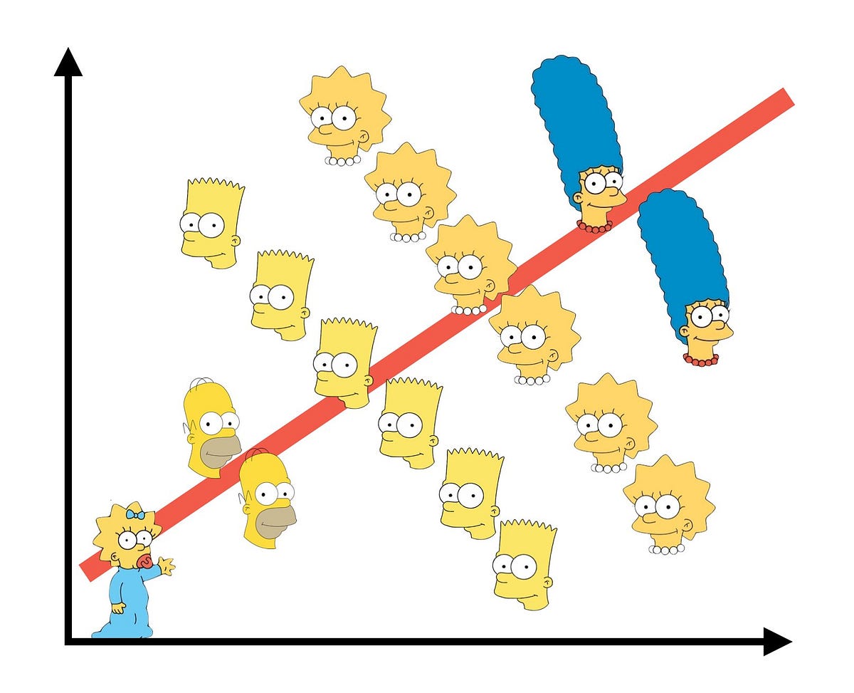“Simpson’s Paradox” — When You Derive A Wrong Insight From Your ...