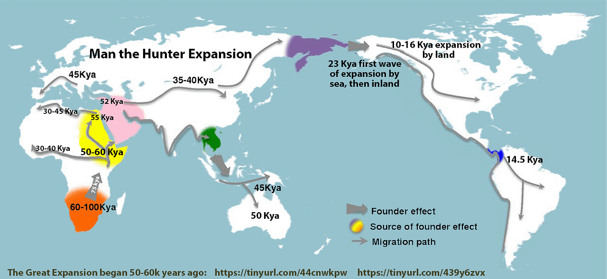 Modern Human Expansion. [Expansionism: behaviorally/culturally… | by ...