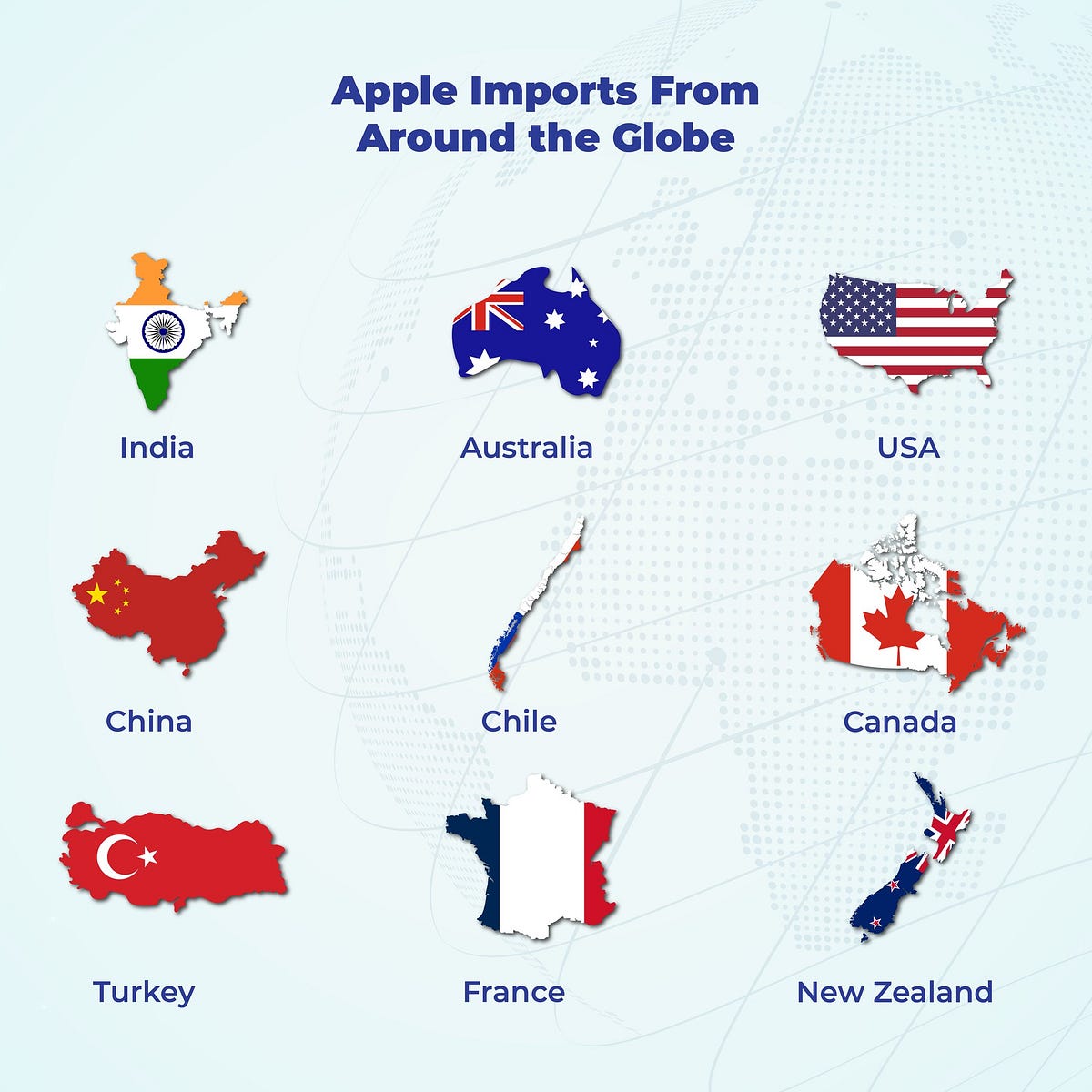 Explore the Booming Import-Export Scene with Apple in India | by Ninja ...