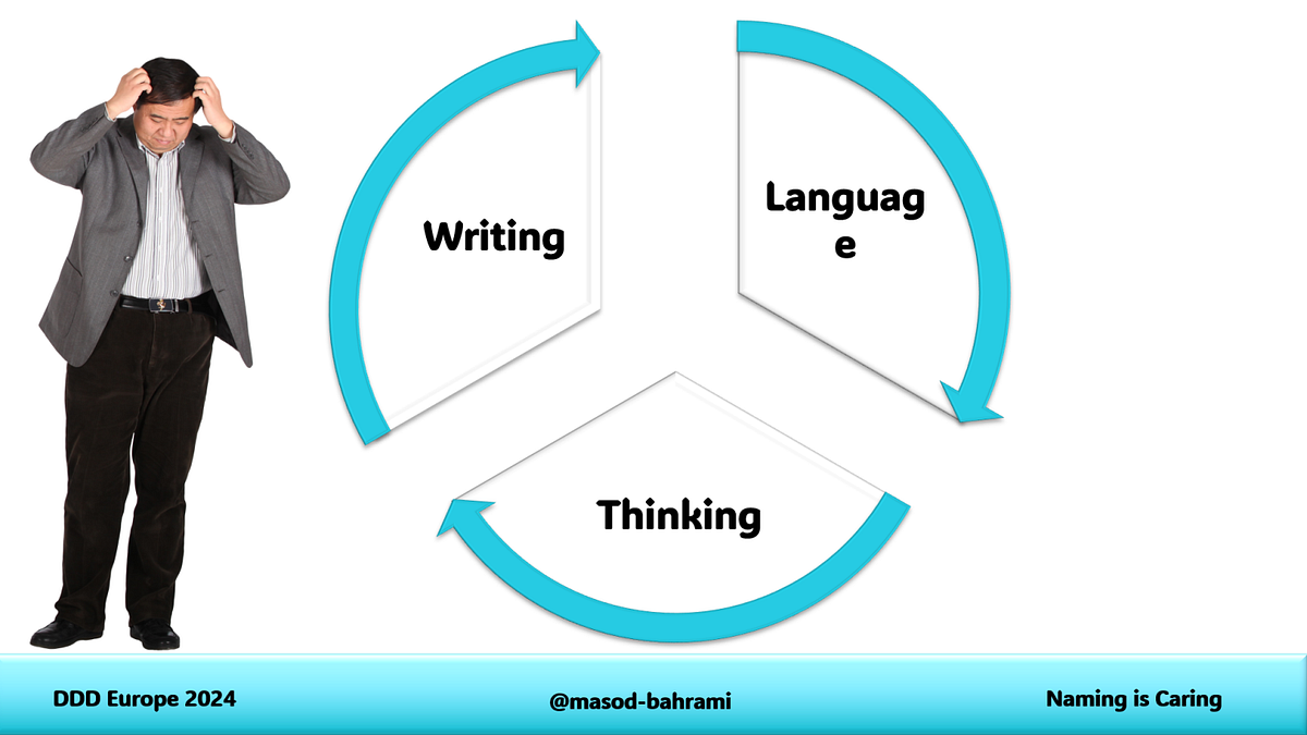 Language and Thought in Coding — My Personal Manifesto | by Masoud ...