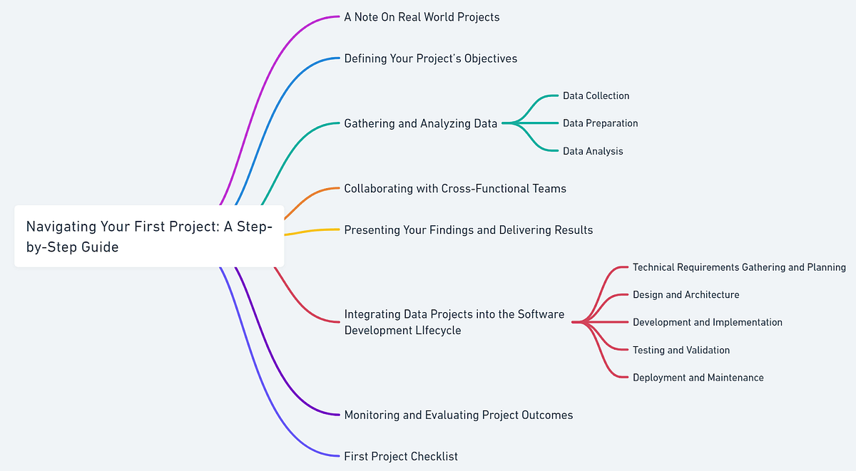 Navigating Data Intensive Projects | by Adam DeJans Jr. | Medium