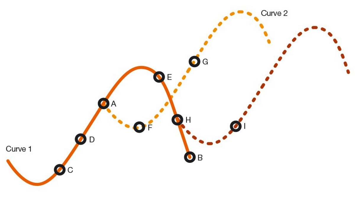 Riding the Sigmoid Curve —. Unlocking the Math of Performance… | by ...