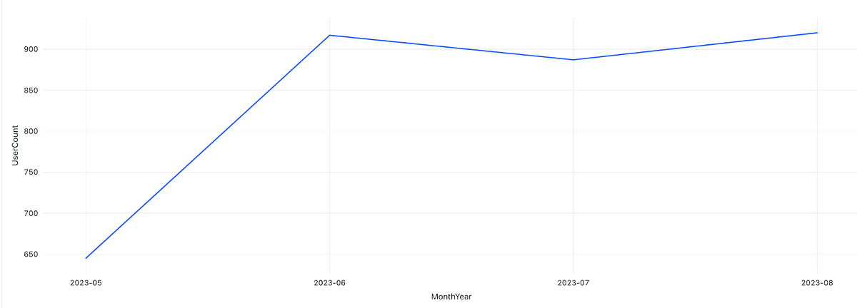 Databricks System Tables — An Introduction | by Ryan Chynoweth | Medium
