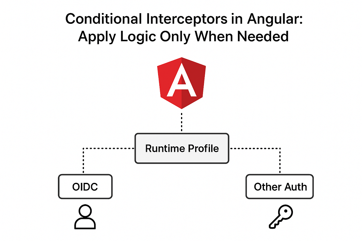 Conditional Interceptors in Angular: Apply Logic Only When Needed | by ...