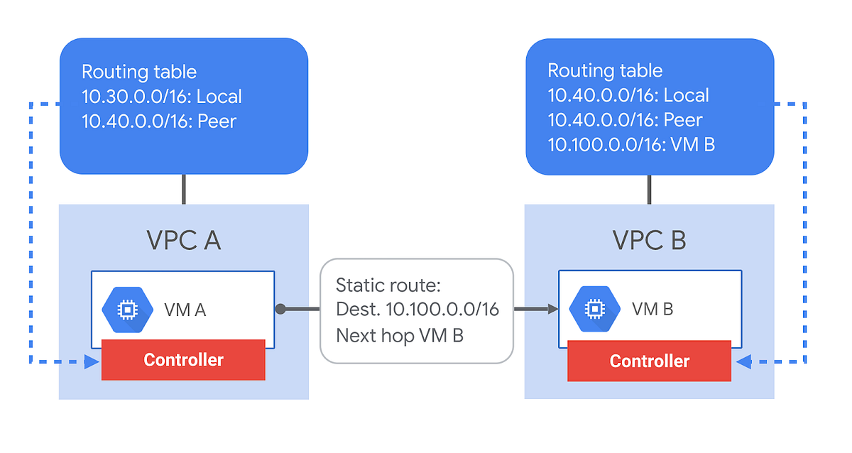 Define New Paths with Routing. Why routes are at the foundation of ...