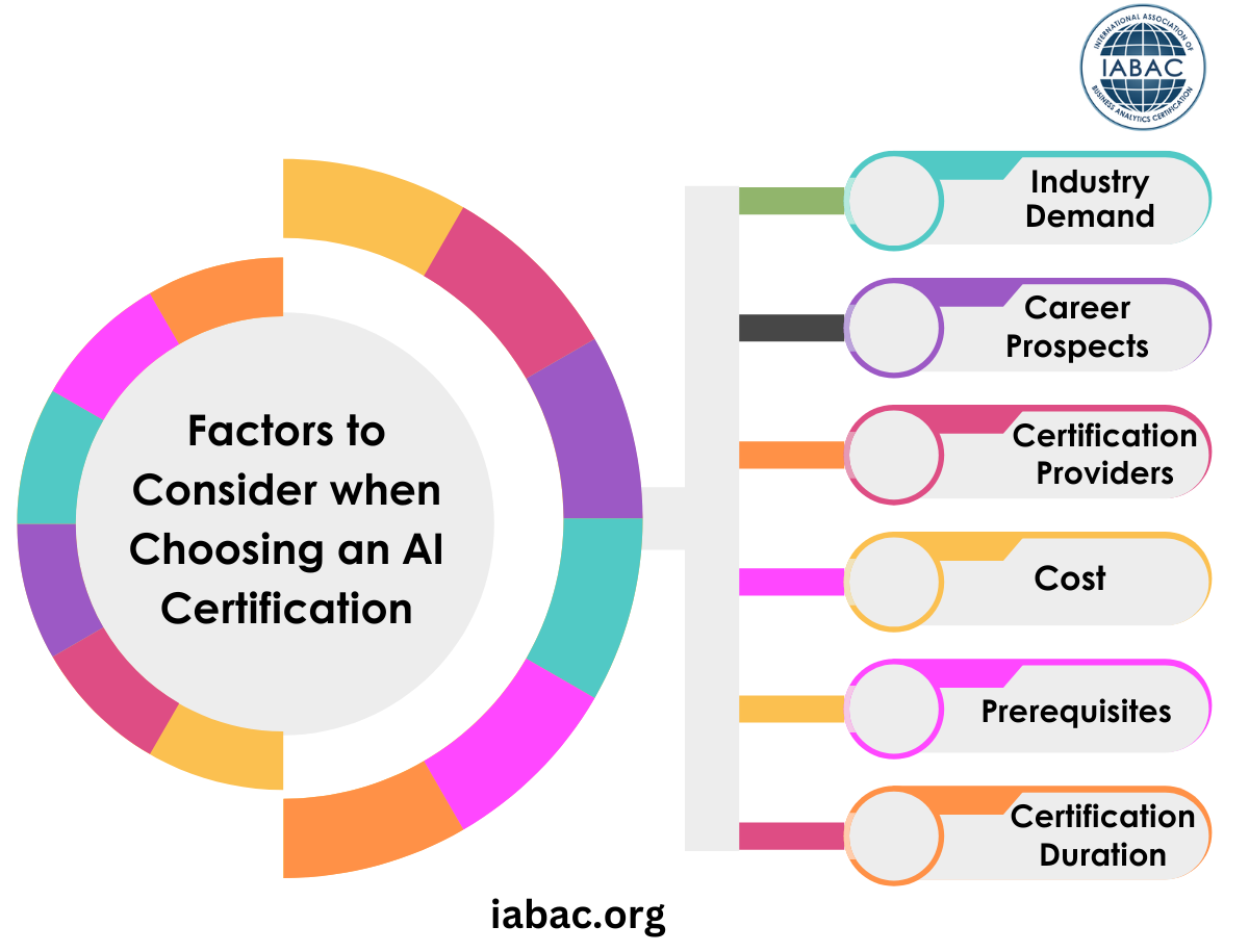 A Guide to AI Certifications and Their Specializations | by IABAC | Jun ...