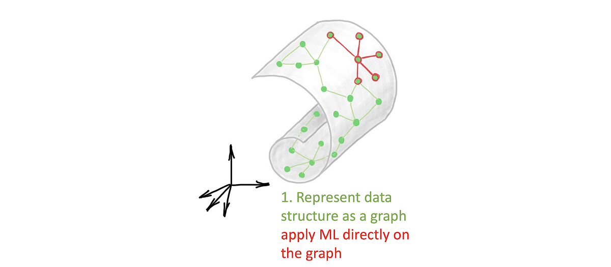 Latent graph neural networks: Manifold learning 2.0? | by Michael ...