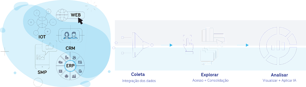 Dadosfera versus AWS. Menos custo, menos trabalho e mais… | by Pietro Oliveira | Dadosfera | Medium