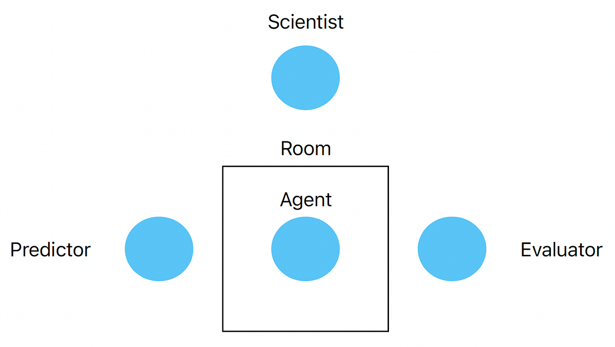 The constrained will test falsifies determinism | by Christian ...