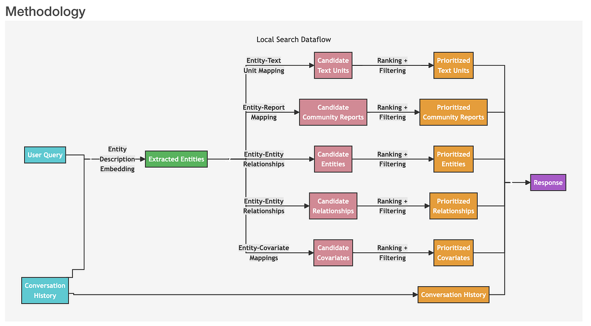 Rethinking RAG: How Knowledge Graphs Are Making LLMs Actually Useful | by Carlos Martínez | May ...