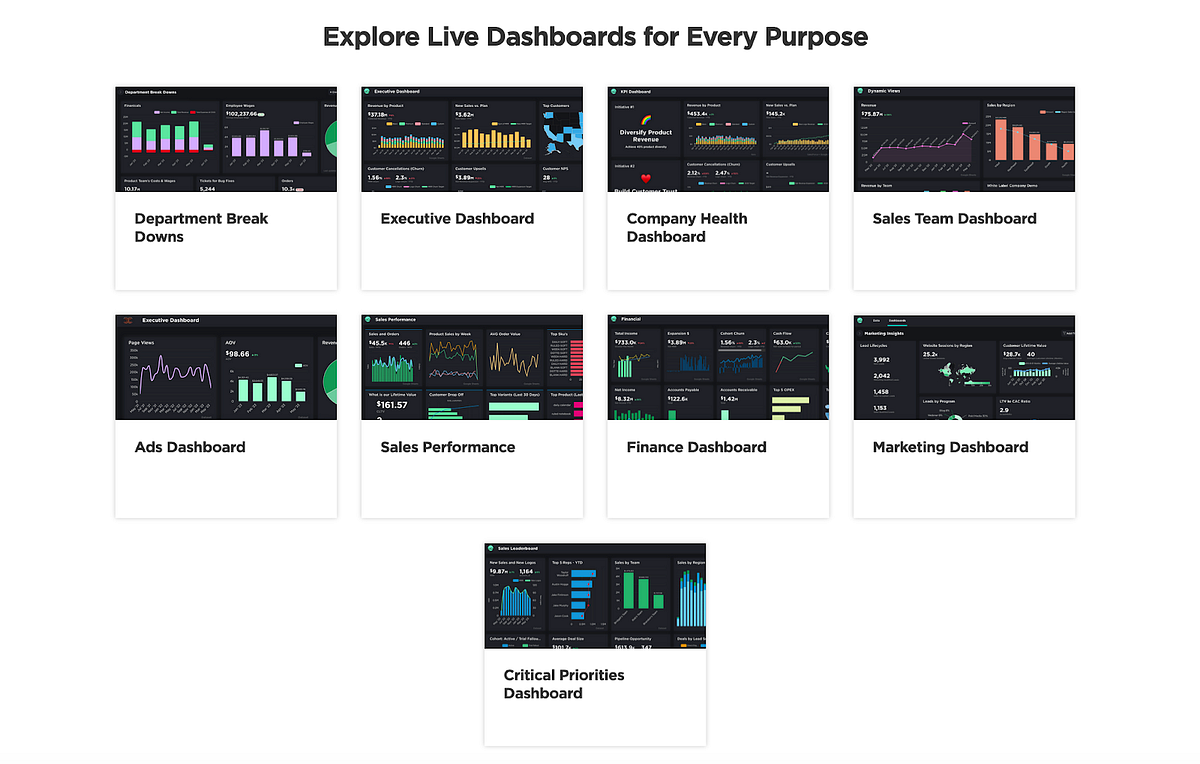 Creating Impactful Reports with KPIs and Data Visualizations | by Grow ...