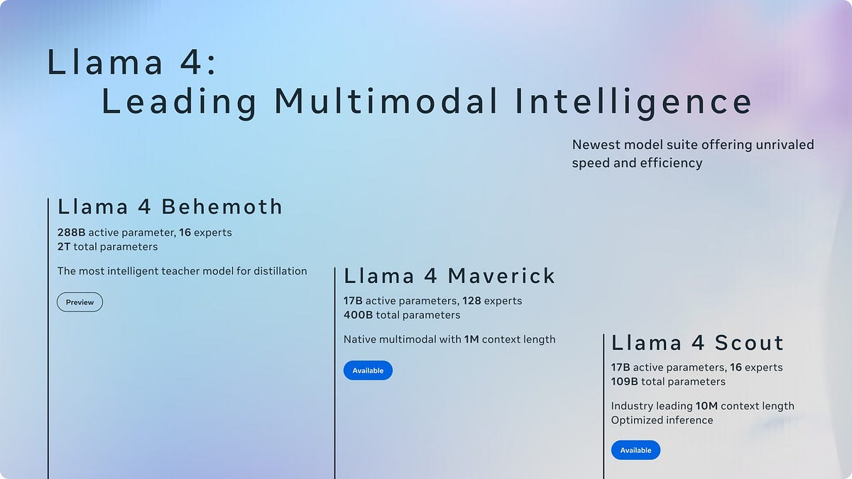Llama 4 : Latest AI Model Released | by Shibbir Ahmad | Apr, 2025 | Medium