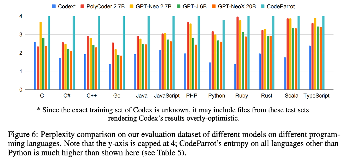 AI code generation tools. Rohit Asegaonkar, Anay Damle, Sameer… | by ...