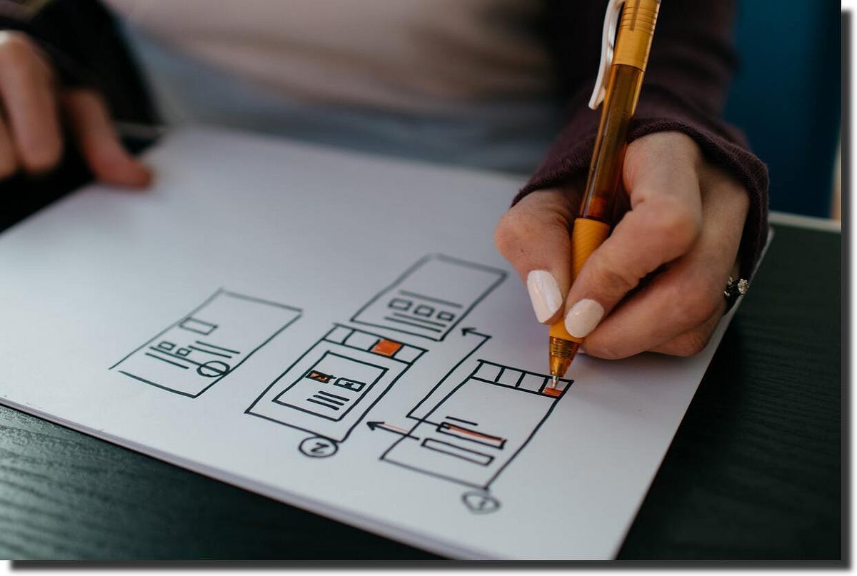 The Ultimate Guide to Visual Hierarchy In Design In 2023 | Medium