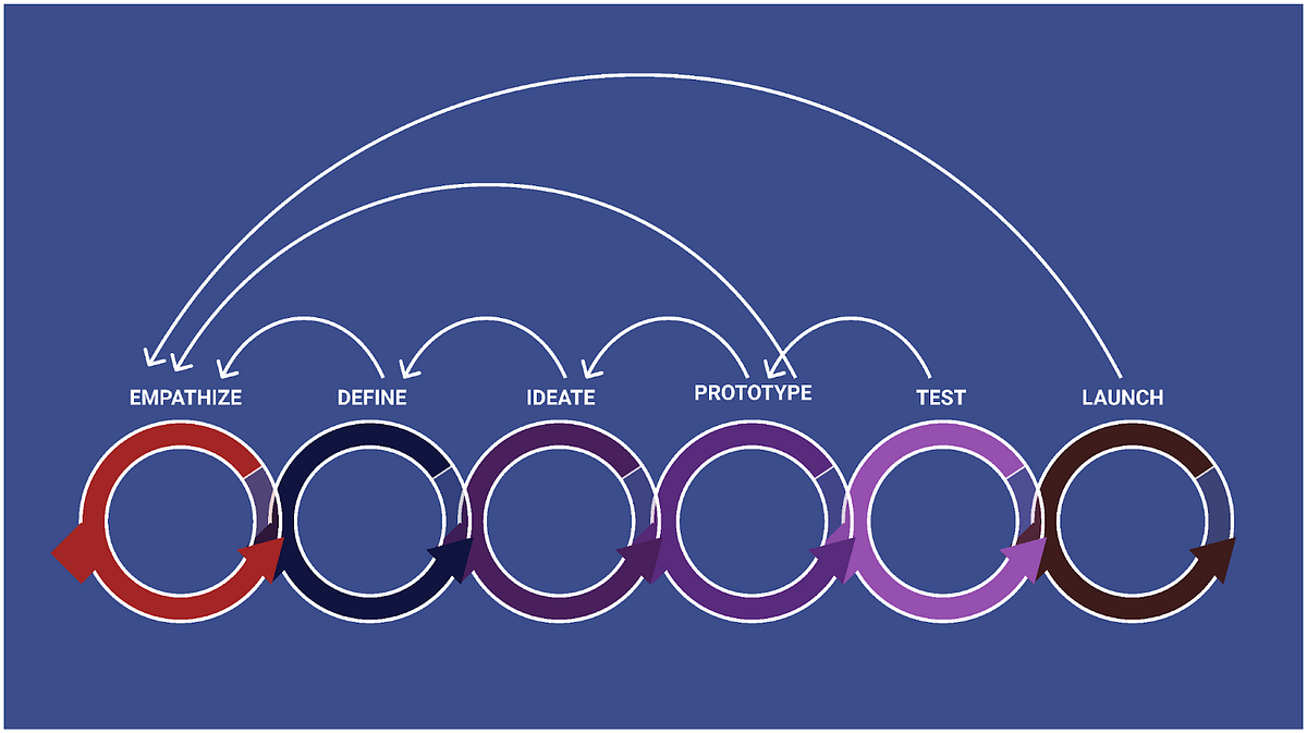 UX research survival cheat sheet. Introduction | by Gonzalo Montañés ...