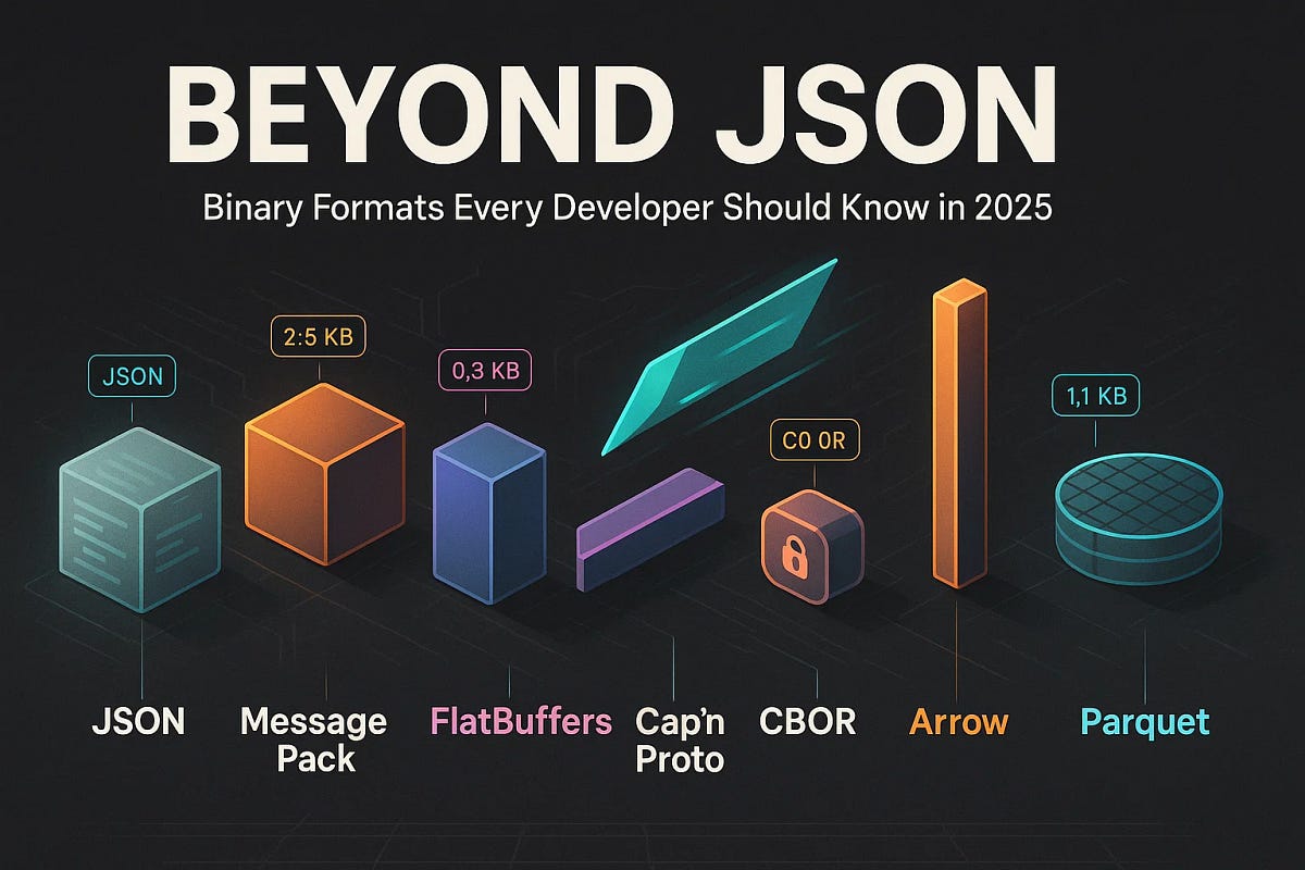 Beyond JSON: Binary Formats Every Developer Should Know in 2025 | by The CS Engineer | Nov, 2025 ...