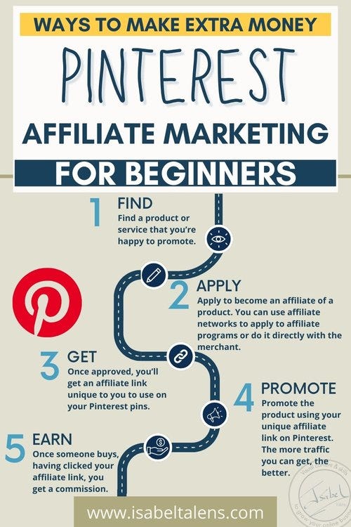 Affiliate Marketers’ Strategies for Boosting Pinterest Clicks: Proven ...