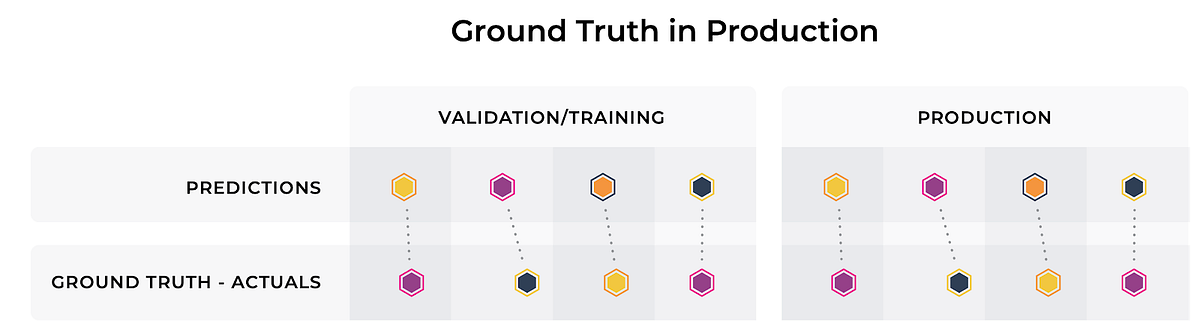 The Playbook to Monitor Your Model’s Performance in Production | by ...