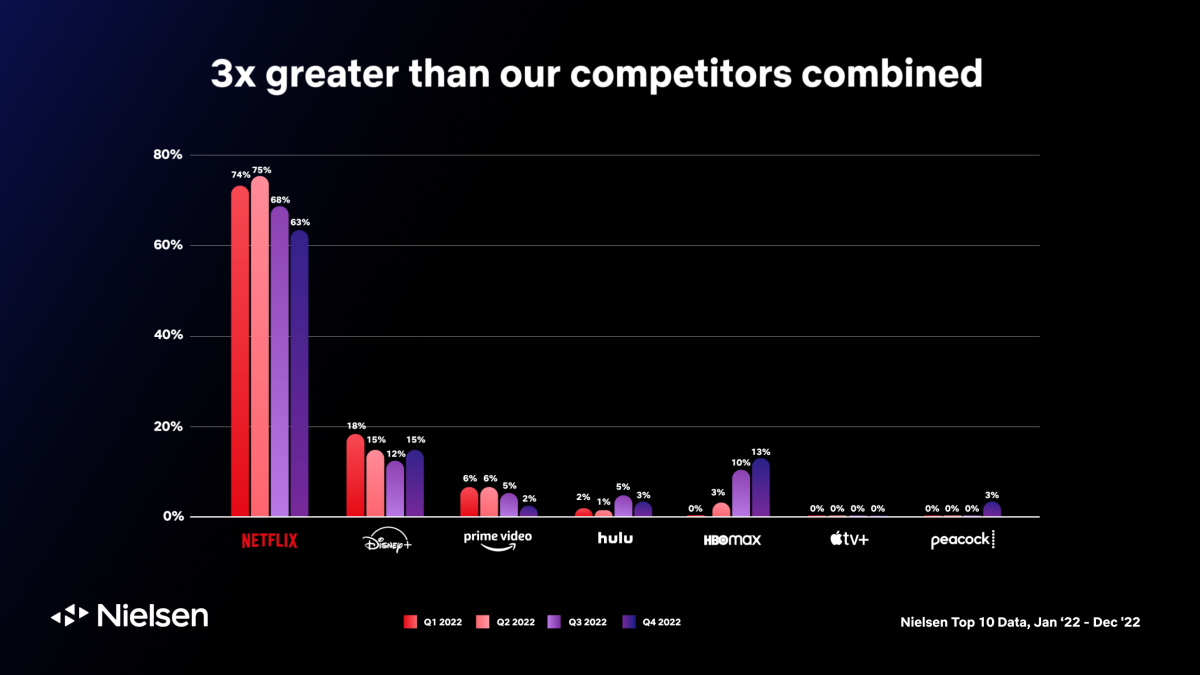Netflix — Through the Years with Business Analytics | by Vasupradha ...