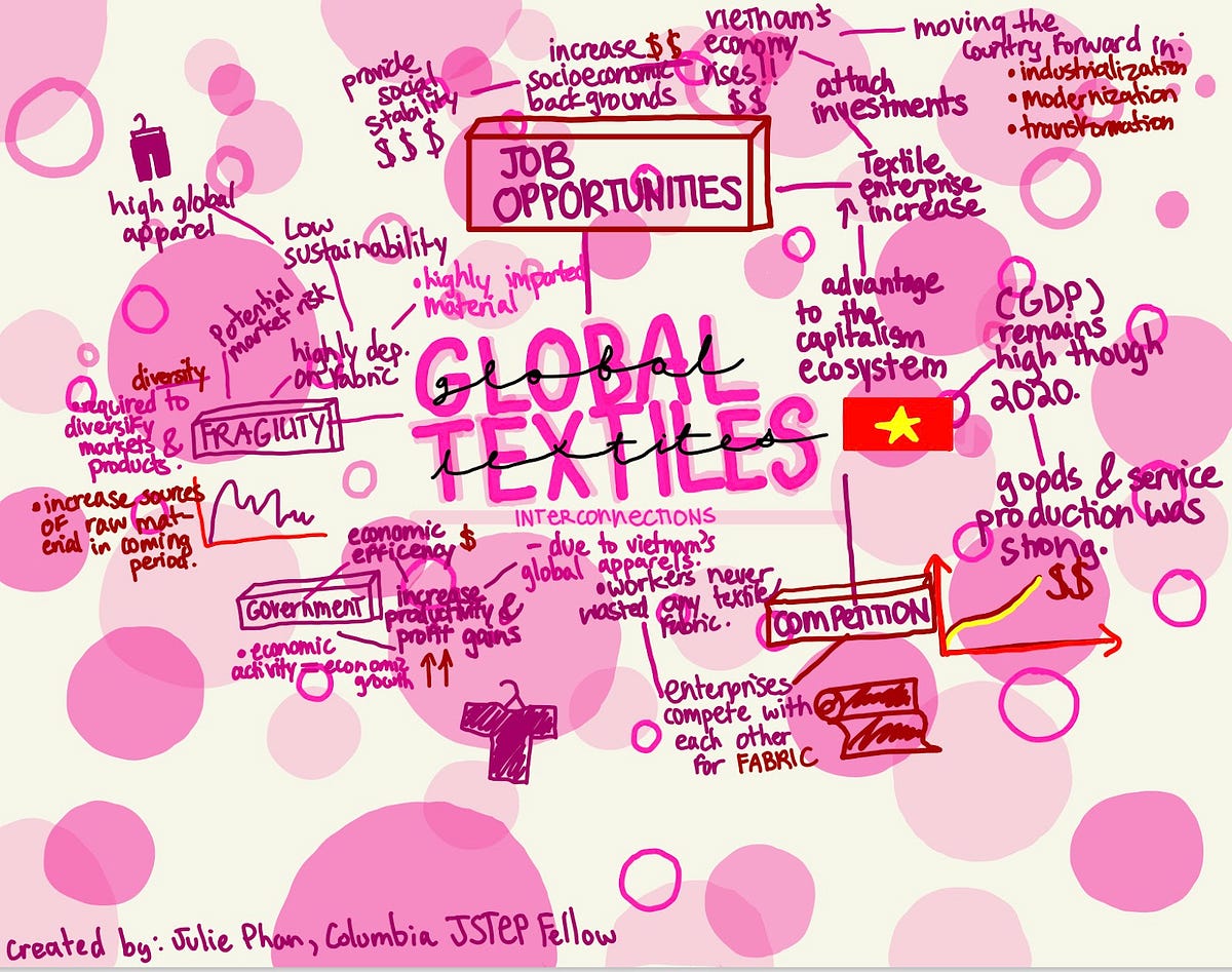 Global Systematic Expansion: The Economic Value of Textiles in Ao Dais and its Power in Global ...
