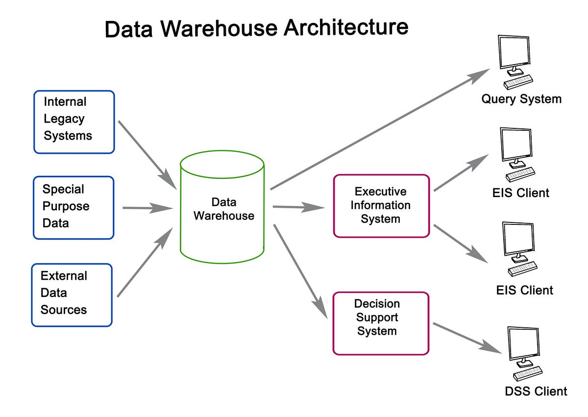 🚀 Managed vs. External Tables in Databricks & Spark: The Data Ownership ...