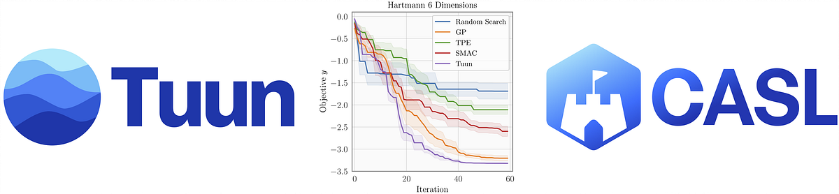 Tuun: a Tool for Hyperparameter Tuning via Uncertainty Modeling | CASL ...