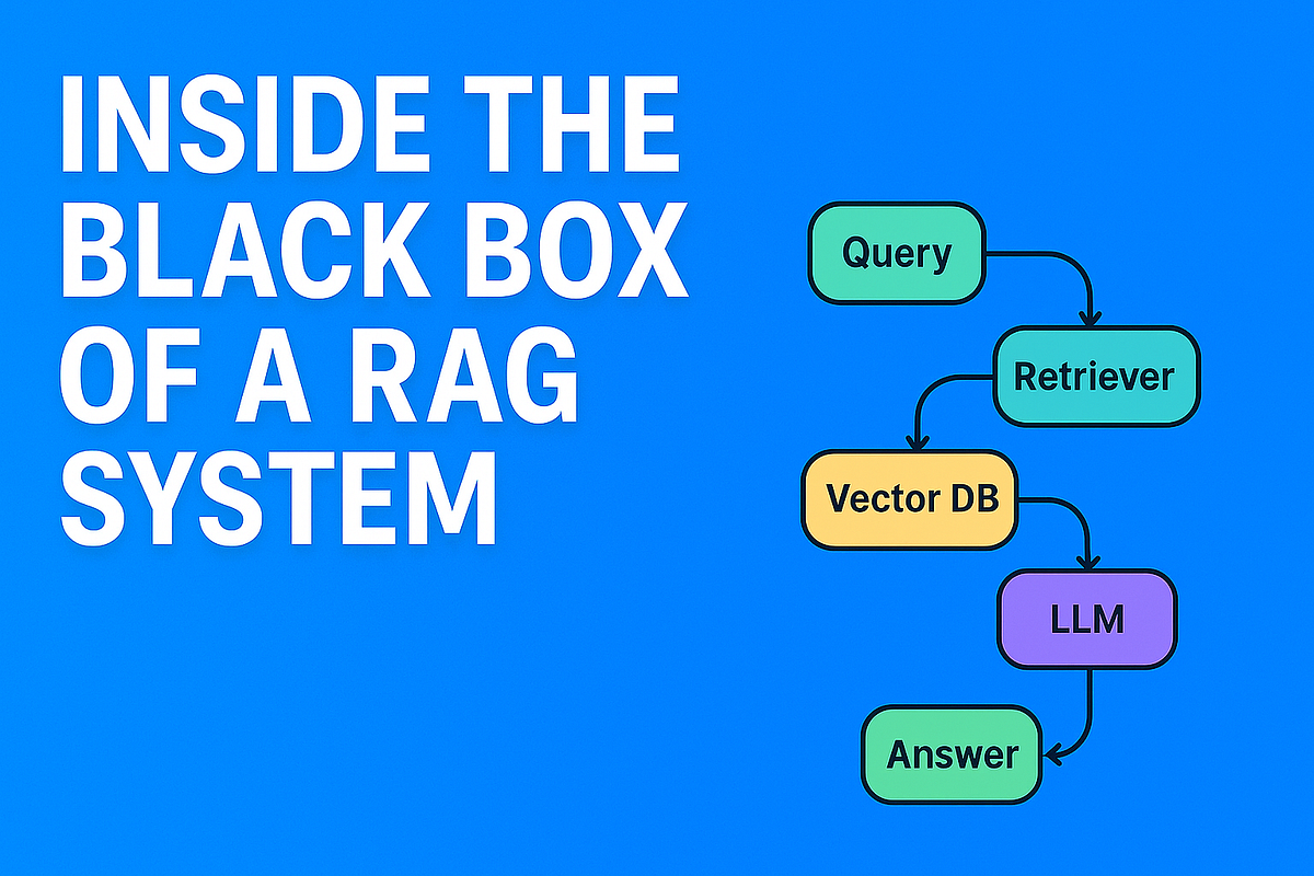 Inside the Black Box: Anatomy of a RAG System | by Anupam Kanoongo | Medium