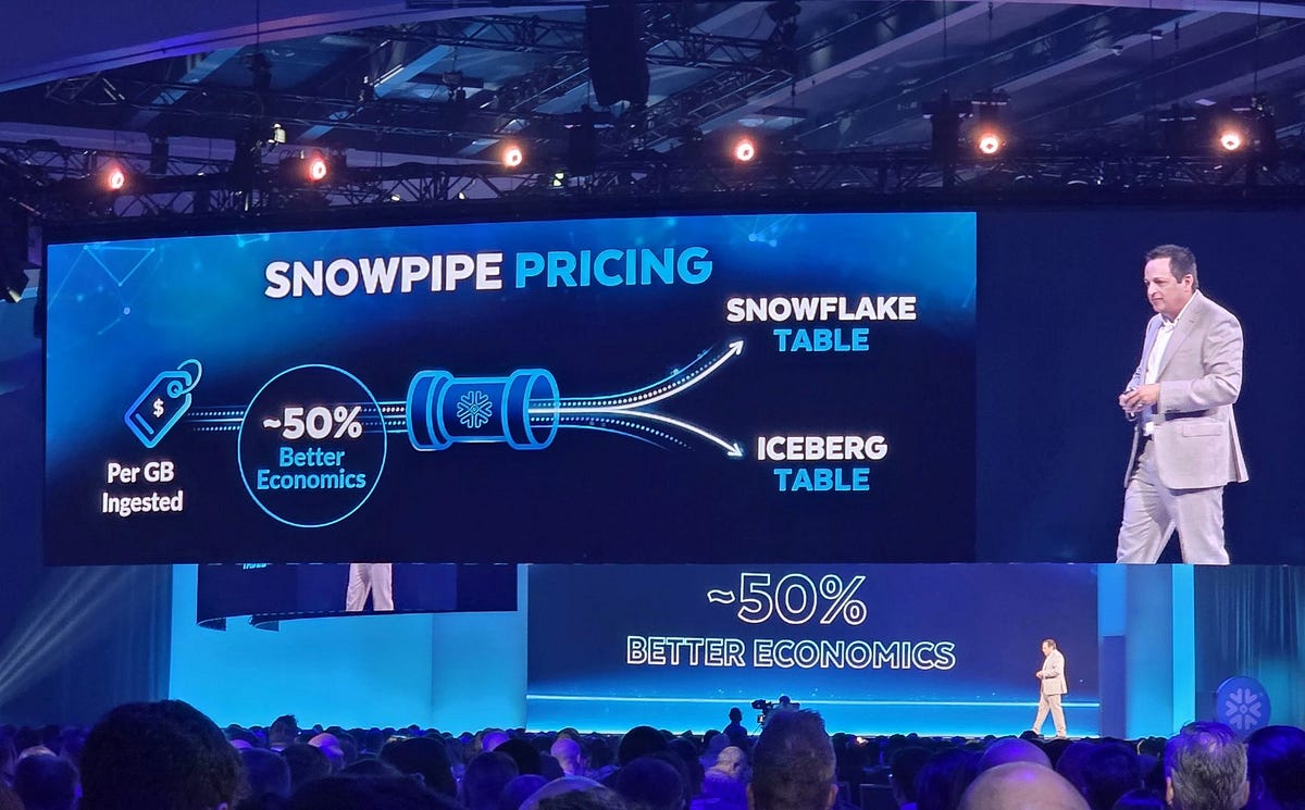 Recap of Snowflake Ingestion Cost and Performance Improvements + Large ...