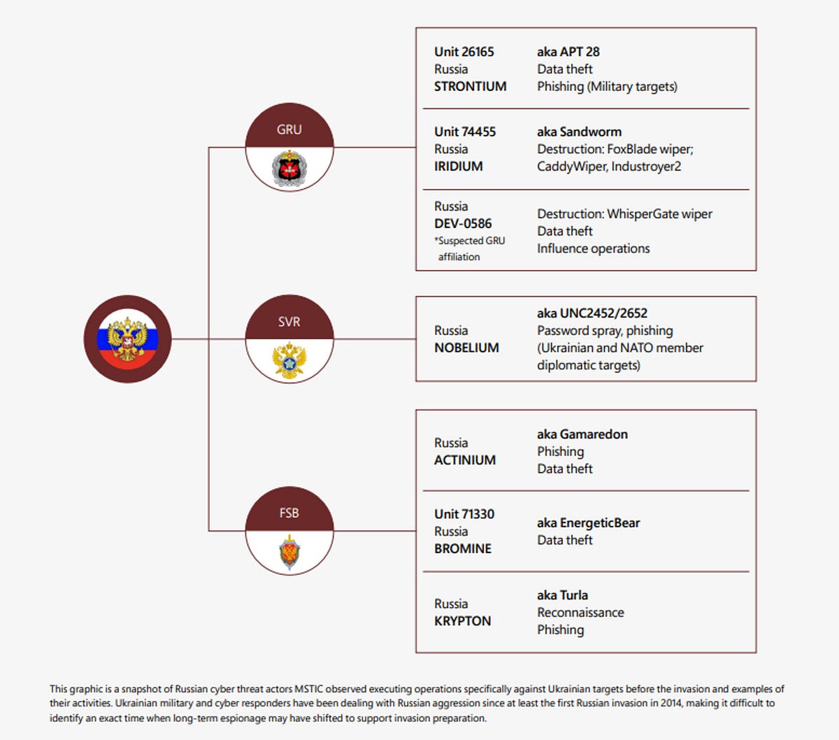 Threat Actor, Vectors, and Intelligence Sources | by Rodolfo Santos ...