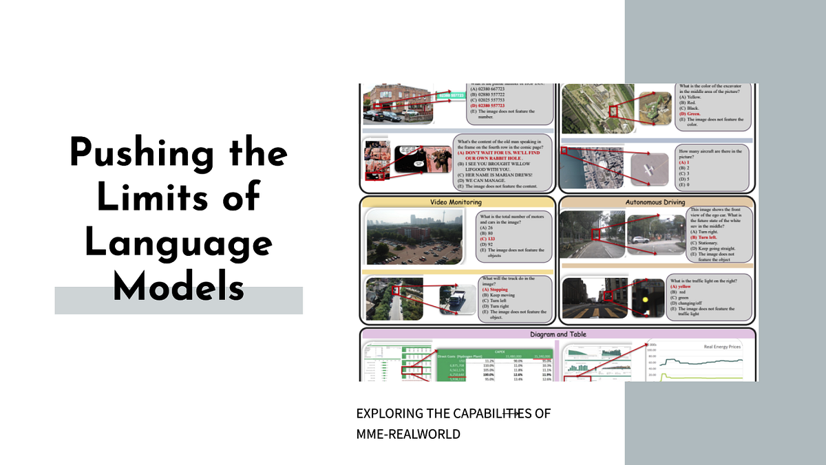 MME-RealWorld: Pushing the Limits of Multimodal Large Language Models ...