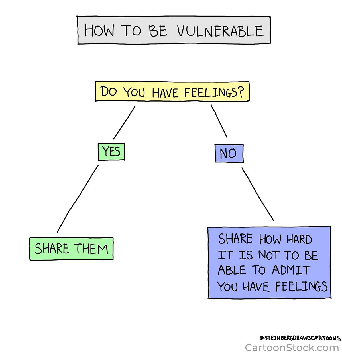 What we admire in others and shun in ourselves | by Jessica Gifford ...