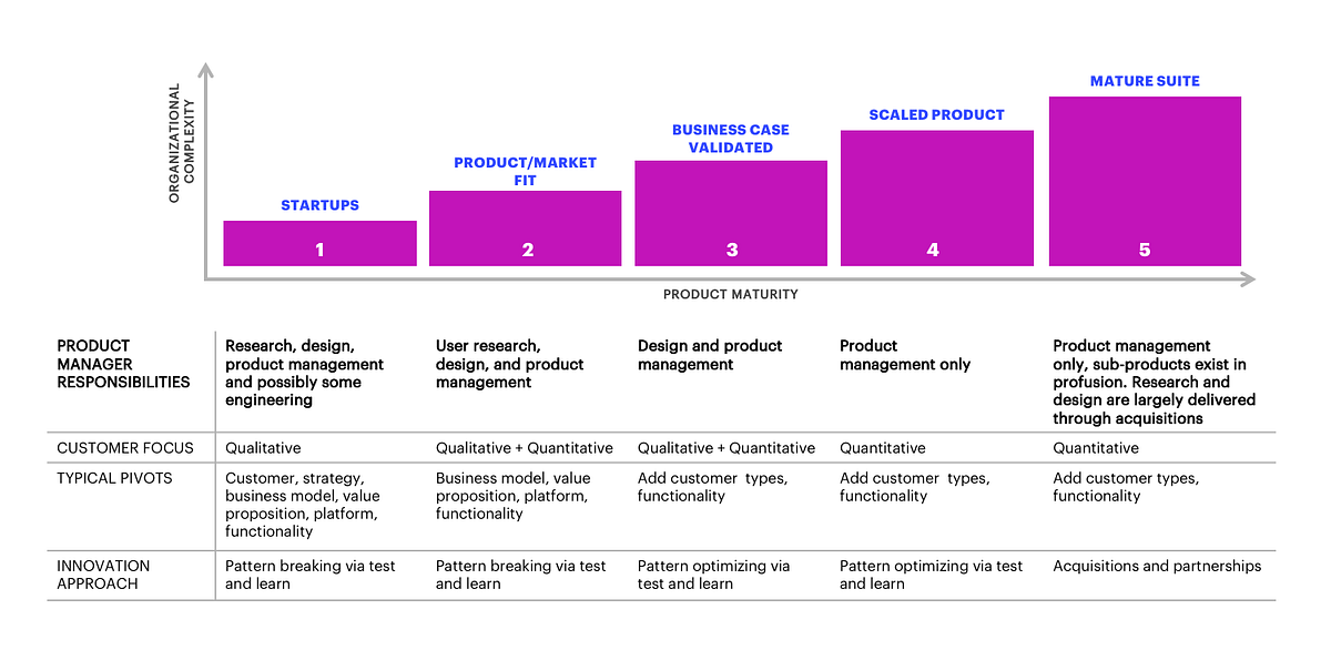 Creating smarter, faster product teams, Part II: Gauging product ...