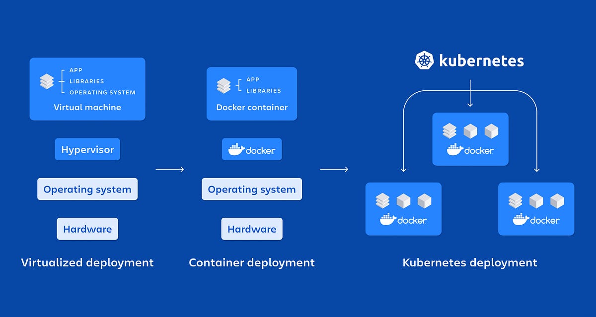 Kubernetes 종합 요약서 — 개념, Kubernetes Cluster, 장단점, Ingress/Service Mesh ...