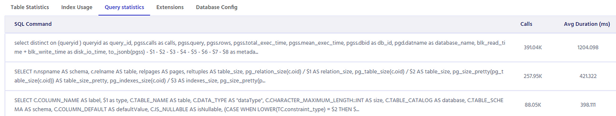 Troubleshooting Postgresql High Cpu Usage — Part 2 By Adam Furmanek Medium 1847