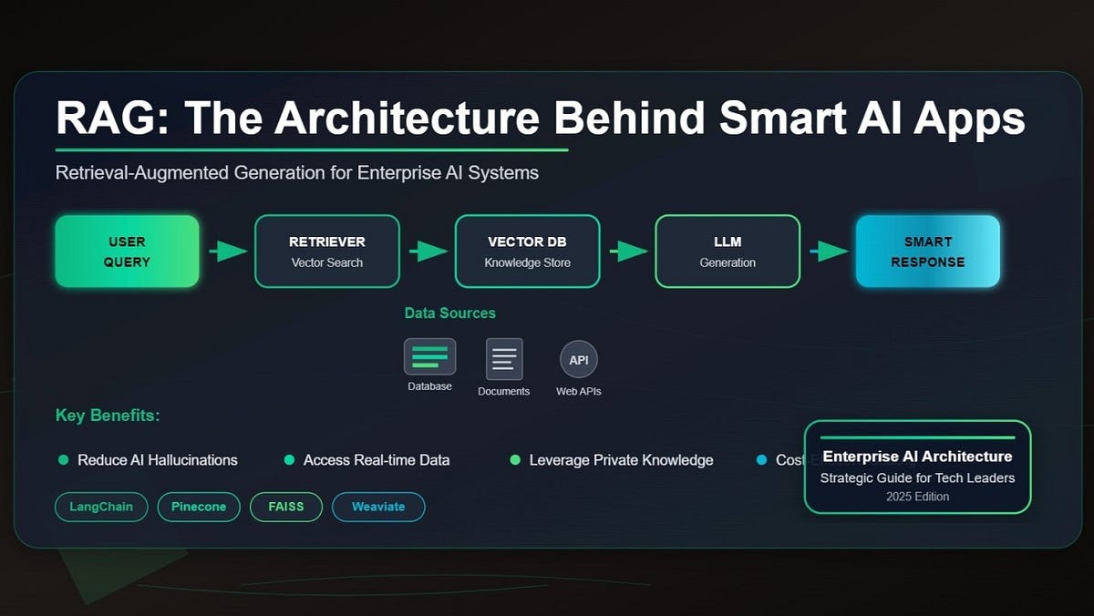 RAG (Retrieval-Augmented Generation): The Architecture Behind Smart AI ...