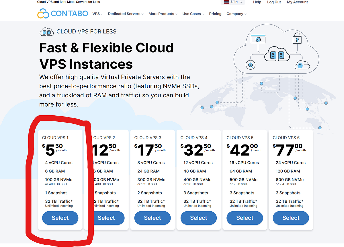 วิธีเช่าและเริ่มใช้งาน VPS ของContabo - Zero to Crypto Official - Medium