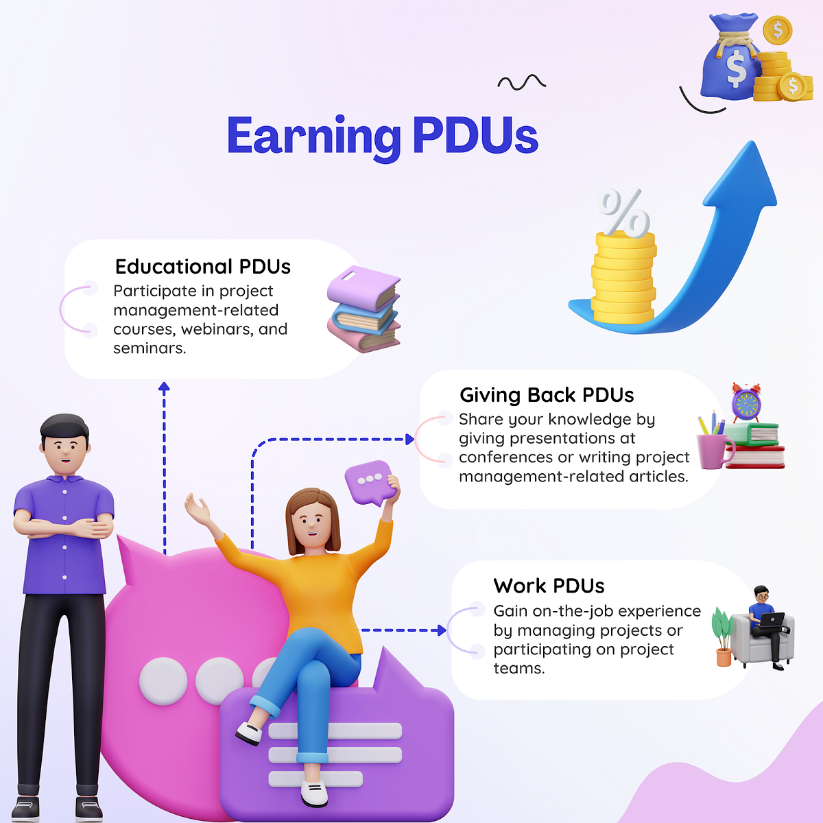“Renew PMP Certification PDU: A Comprehensive Guide to PMP Renewal and ...