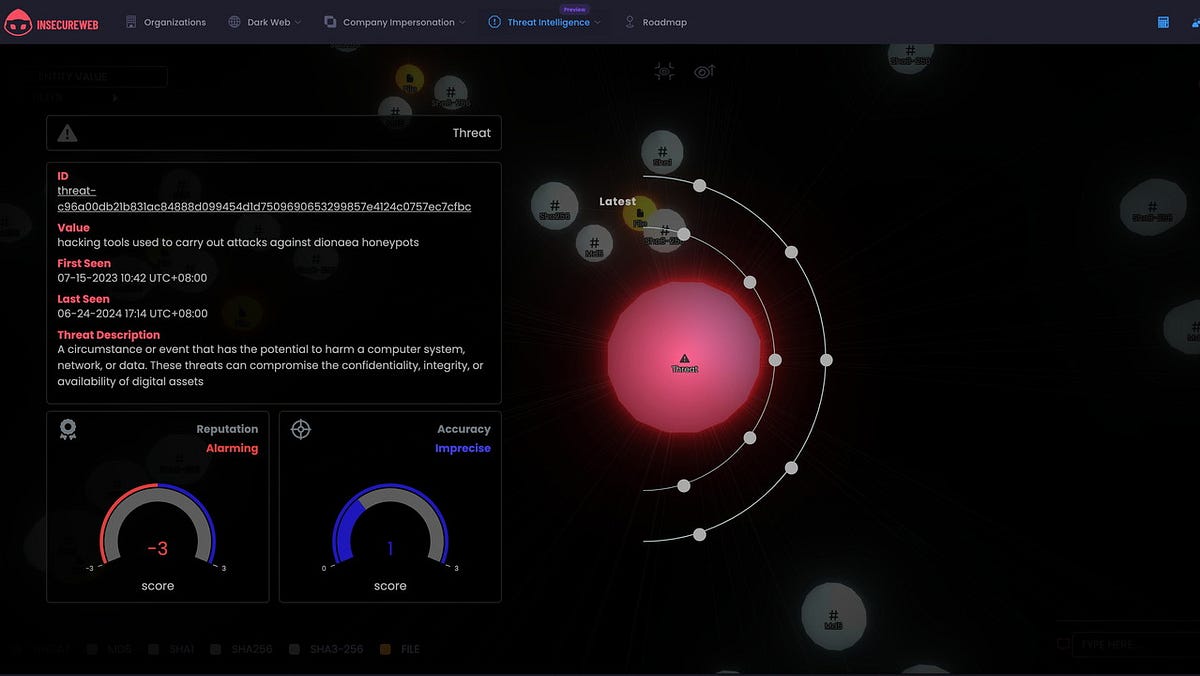 Insecure Web Threat Intelligence Tools review | by Abrahamwetzel | Jan ...