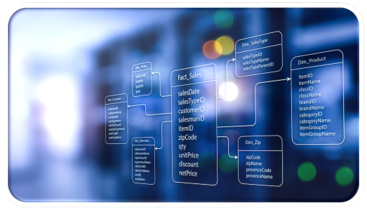 SQL Table partitioning. Using table partitioning, developers… | by ...