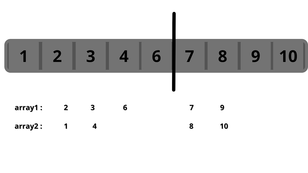 lBinary Search | K-th element of two sorted Arrays | Leetcode | Medium | C++ | by Aditya Patel ...