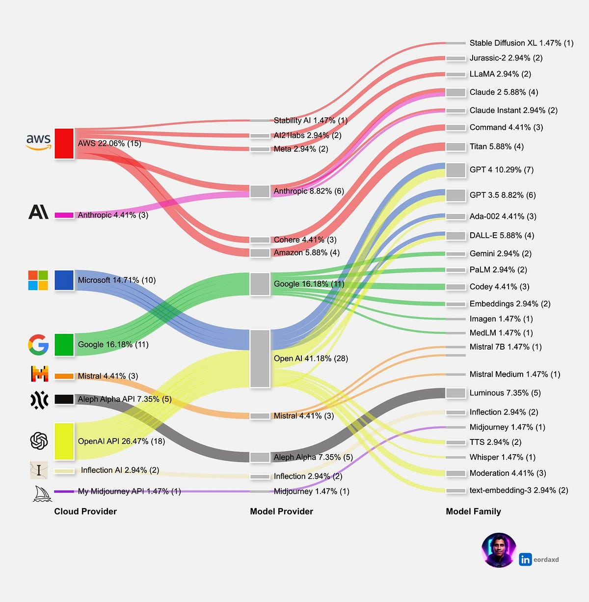 101 Gen AI Cheat Sheets. “Perhaps the best test of a man’s… | by ...