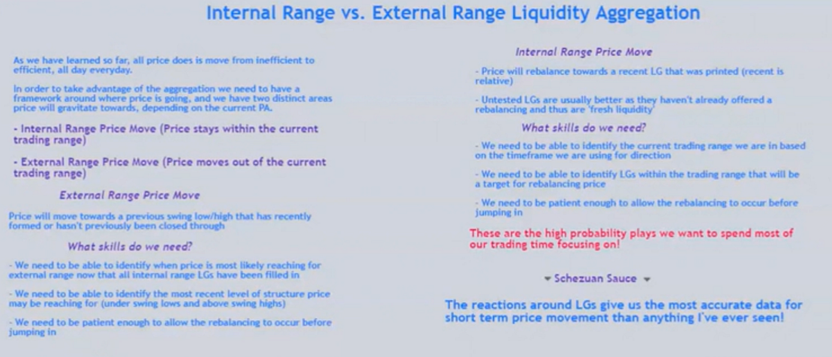 Internal Range vs External Range Liquidity Aggregation - Murphy's Diary ...