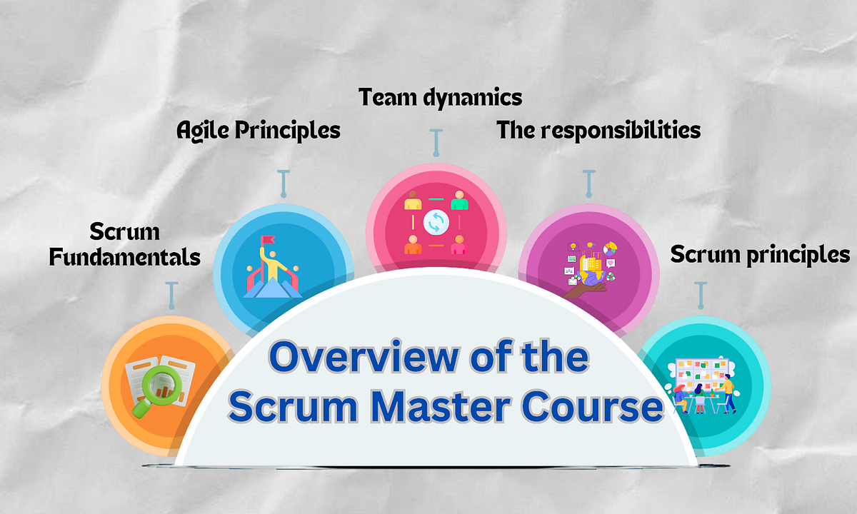 Unleashing Agile Leadership’s Potential: An Overview of Certified Scrum ...
