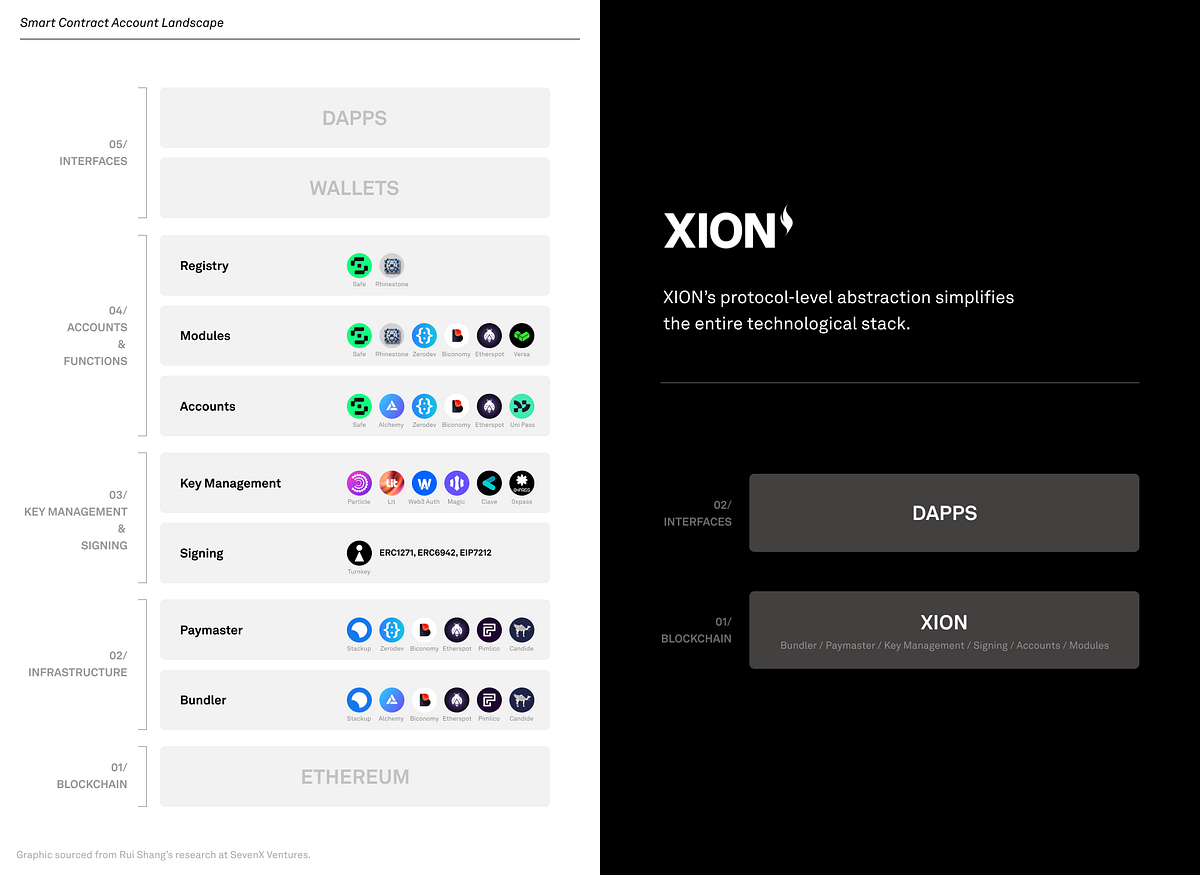 普遍抽象 - Xion China - Medium