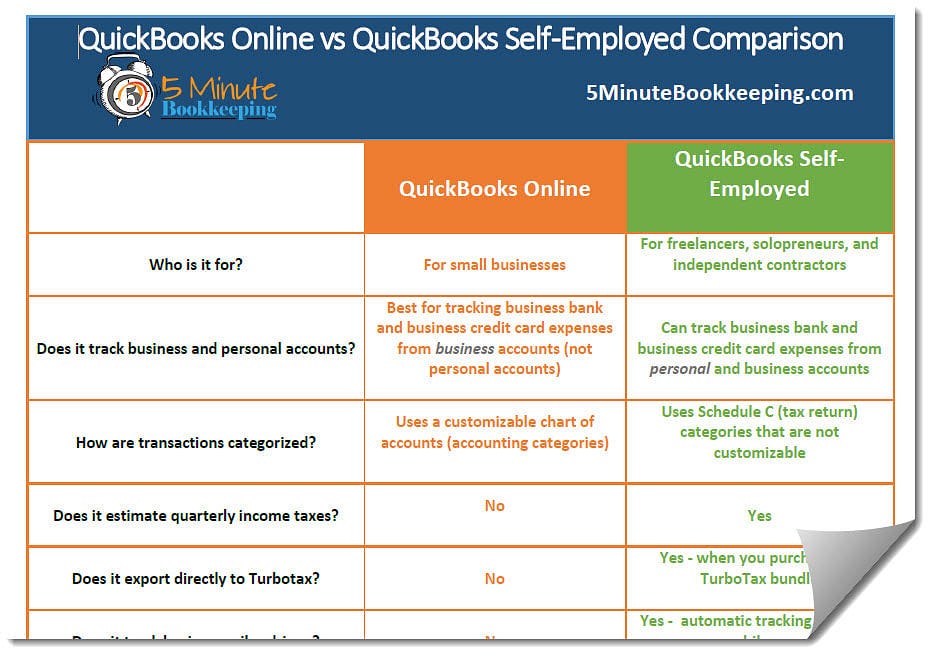 Quickbooks Solopreneur Vs Self Employed | by Joseph Howell | Sep, 2024 ...