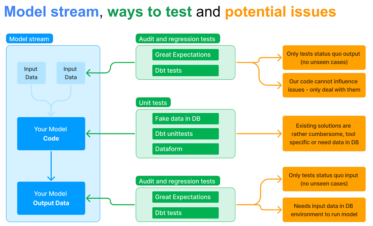 Start Unit Testing Your Sql Data Models Today With Sqlmock By Thomas Schmidt Medium 6653