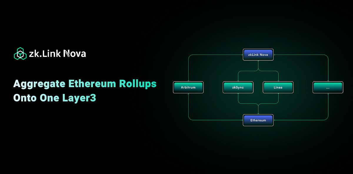 Introducing Zklink Nova — The Industrys First Aggregated Layer 3 Rollup Network By Zk Link